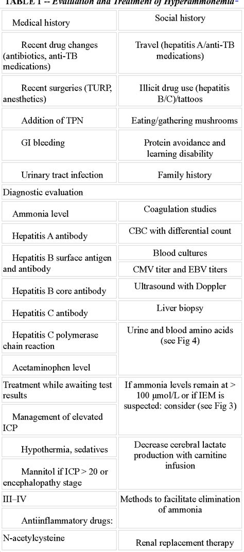 Table 2 From Use Of This Content Is Subject To The Terms And Conditions