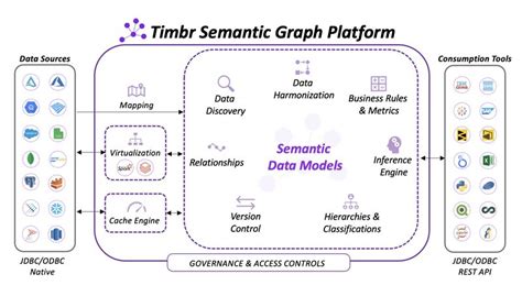 Datafabric Datamesh Knowledgegraph Semanticlayer Dataarchitecture