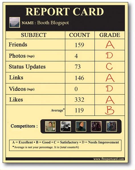 Best Report Card Humor Images On Pinterest Report Cards Funny Images And Funny Photos