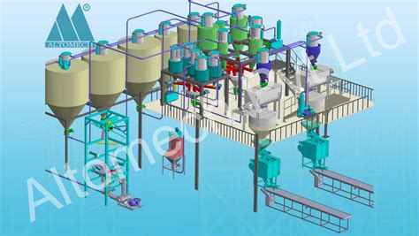 Bulk Material Handling System Bulk Material Handling Solutions