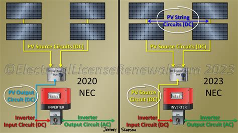 Article Definitions Pv String Circuit