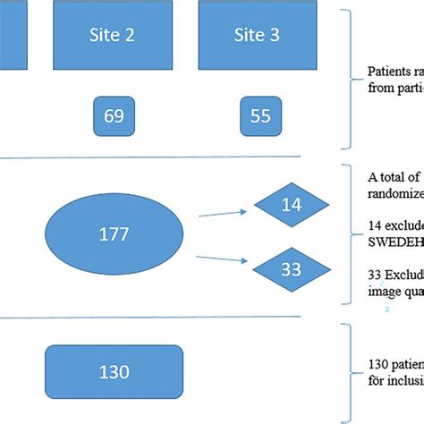 Combined Boxplot And Dotplot With Distribution Of The Reassessed Lvef Download Scientific