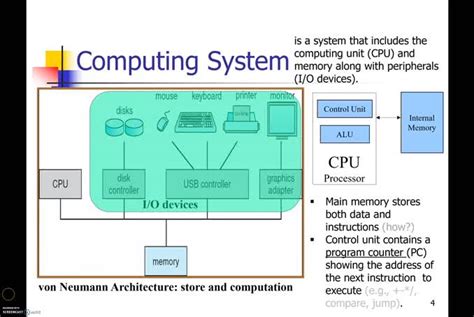 Ch Slides Memory Organization