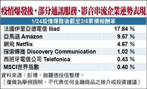 疫情影響經濟 富達國際：3月是關鍵時期 宅經濟後市可期 自由財經