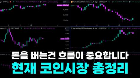 비트코인 시황 이더리움 리플 솔라나 모든 관점을 정리했습니다 Youtube