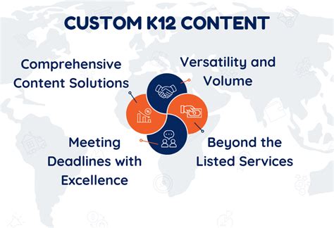 The Best Academic Content Development Agency Qa Solvers Qa Solvers