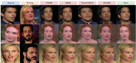 Qualitative Comparison On Cross Identity Reenactment Our Method Gives