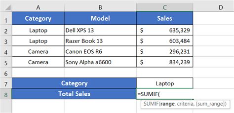 An Overview Of Sumif Function Microsoft Excel Excelgraduate