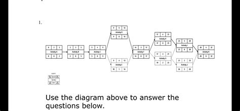 Solved Use The Diagram Above To Answer Thequestions Below A Chegg