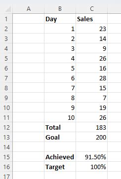 Thermometer Chart How To Create One In Excel