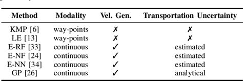 figure 1 from generalization of task parameterized dynamical systems