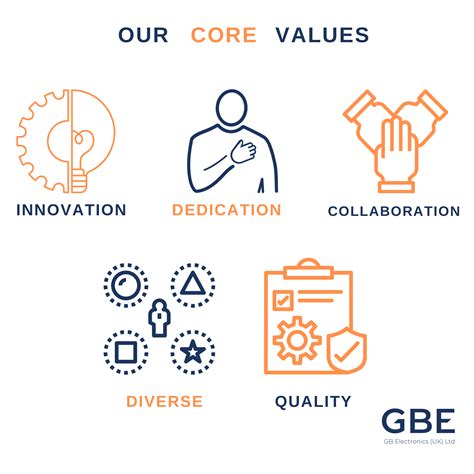 Our Core Values Gb Electronics