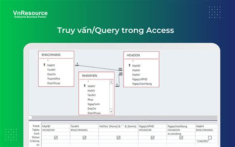 Có nên quản lý nhân sự bằng Access VnResource Blog
