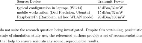 2 Transmit Power Of Ieee 802 11 Wlan Devices Download Table