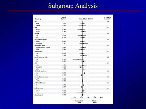 Ppt C Reactive Protein Powerpoint Presentation Free Download Id3282308