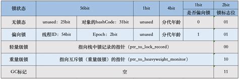 Java对象的内存布局详细介绍java脚本之家