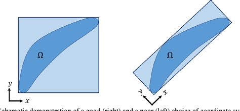 Figure 3 From An Ultra High Speed Reproducing Kernel Particle Method