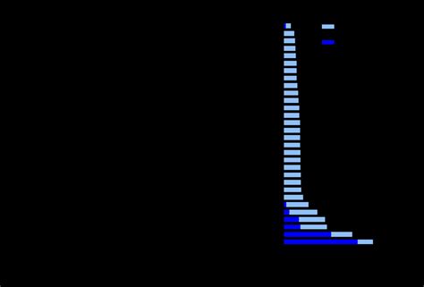 Figure S1a Top 30 Genes With Highest Frequency Of Mutations Left And