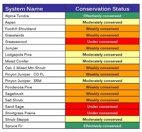 Cnhp Blog New Geospatial Dataset Online Terrestrial Ecological System Patches