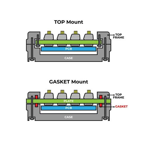 How To Make A Keyboard Pcb