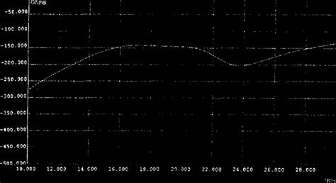 Theoretical Imaginary Part Of The Input Impedance Of An Element Of The