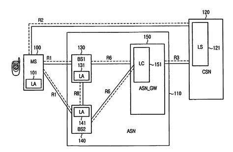 System And Method For Providing Location Based Services In A Mobile