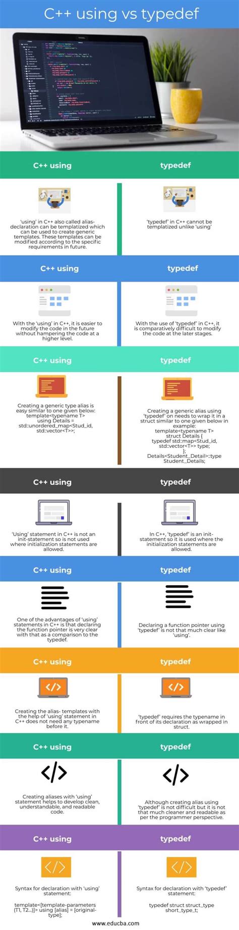 C Using Vs Typedef Learn The Top Important Differences