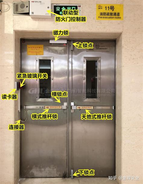 防火门安装普通门禁系统不符合消防？可以改造这套方案 知乎