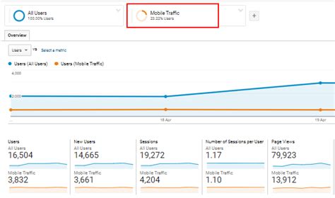 How To Create Segments In Google Analytics Optimize Smart
