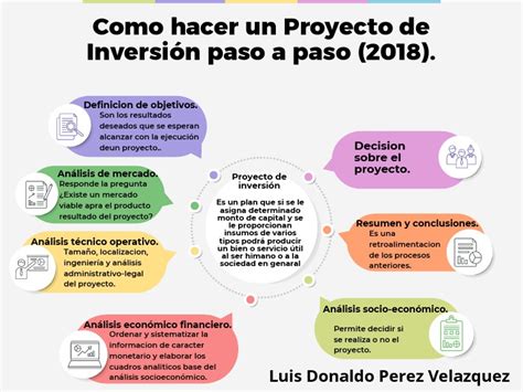 Proyecto De Inversión Paso A Paso Pdf