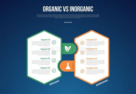 Organic Vs Inogranic Infographic For Comparison Data With Vertical