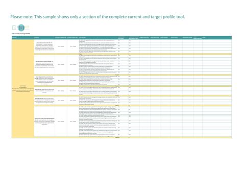 Csf Form Impl 2 Csf Current And Target Profile By Certikit Limited Issuu