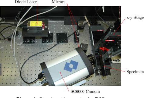 Figure 1 From Development Of A Thermal Wave Interferometry System For Thin Film Characterisation
