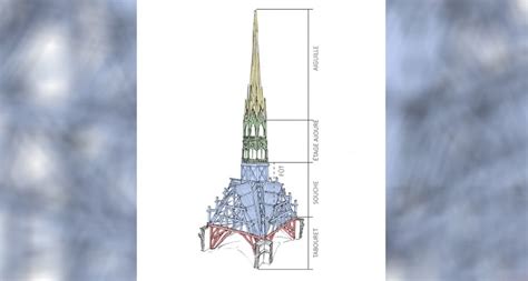Progress Of Notre Dame Restoration At Shawn Keim Blog