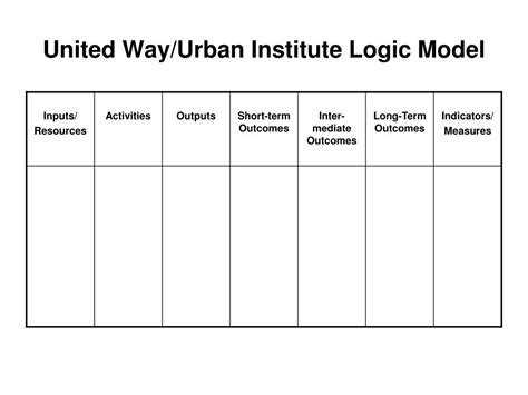 PPT A Logic Model Is PowerPoint Presentation Free Download ID 5346924