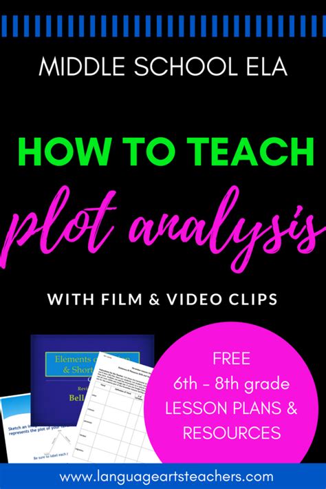 Teaching Plot Analysis With Video Clips Language Arts Teachers