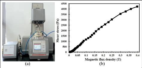 Figure 2 From Performance Analysis Of A Semi Active Suspension System