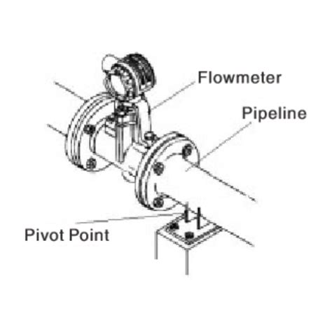 DH500 Turbine Flowmeter ยหอ WELL