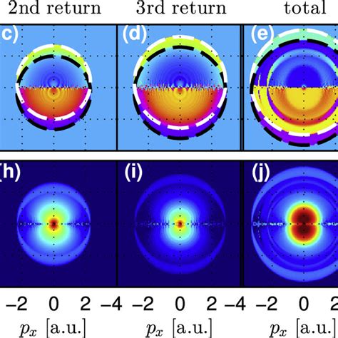 A Schematic Of The Thick Lens Velocity Map Imaging Spectrometer The