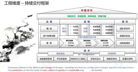 Devops 道法术器，立体化实施框架 Devops