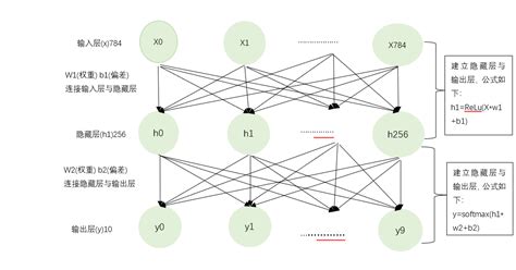 keras多层感知器识别手写数字执行预测代码 感知机模型多层神经网络 腾讯云开发者社区 腾讯云