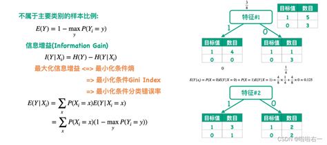 机器学习 决策树 Decision Tree 概念向决策树csdn Csdn博客