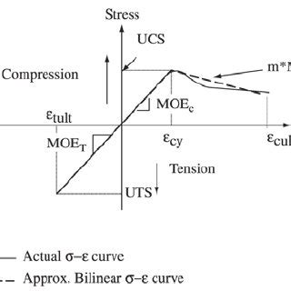 PDF Analysis Of The Strength And Stiffness Of Timber Beams Reinforced With Carbon Fiber And