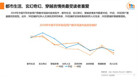 2019年度中国数字阅读市场研究报告 研究报告 比达网 专注移动互联网行业的市场研究和数据交流平台