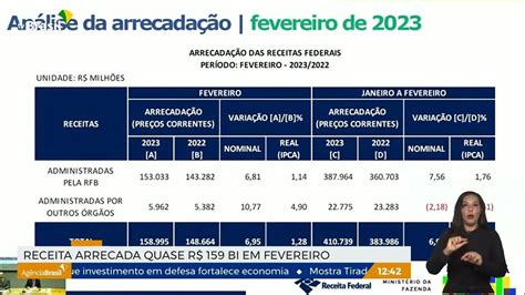 Arrecadação Federal Alcança Quase R 159 Bilhões Em Fevereiro