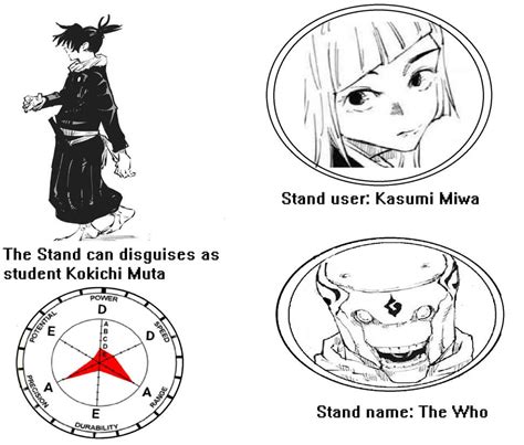 Mechamaru As Miwas Stand By Noxmatos On Deviantart