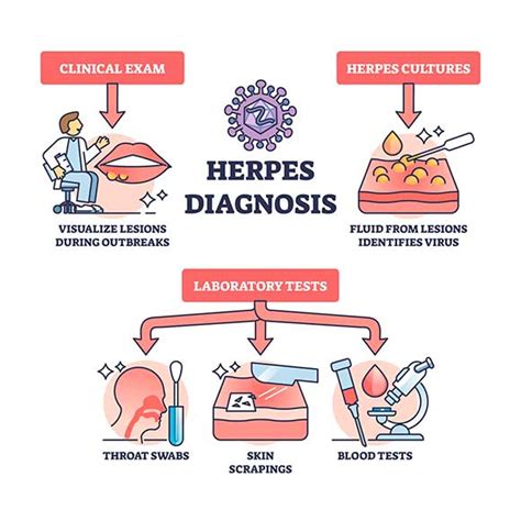 What Does Herpes Look Like Std Center Ny