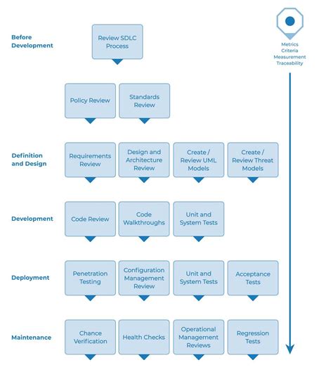 Streamline Your Software Testing Process With A Workflow Diagram