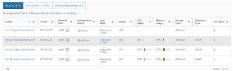 Vmware Cloud Foundation Domain Failed State Lab2prod