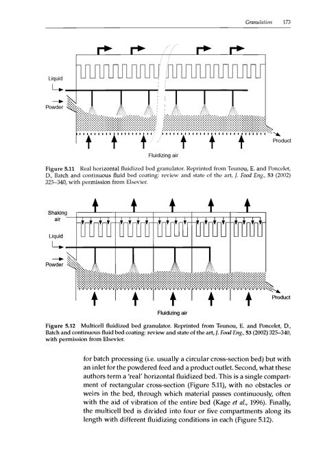 Coating Fluid Bed Big Chemical Encyclopedia